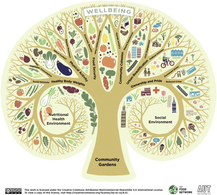 More than a map: King Conservation District’s new community agriculture ...
